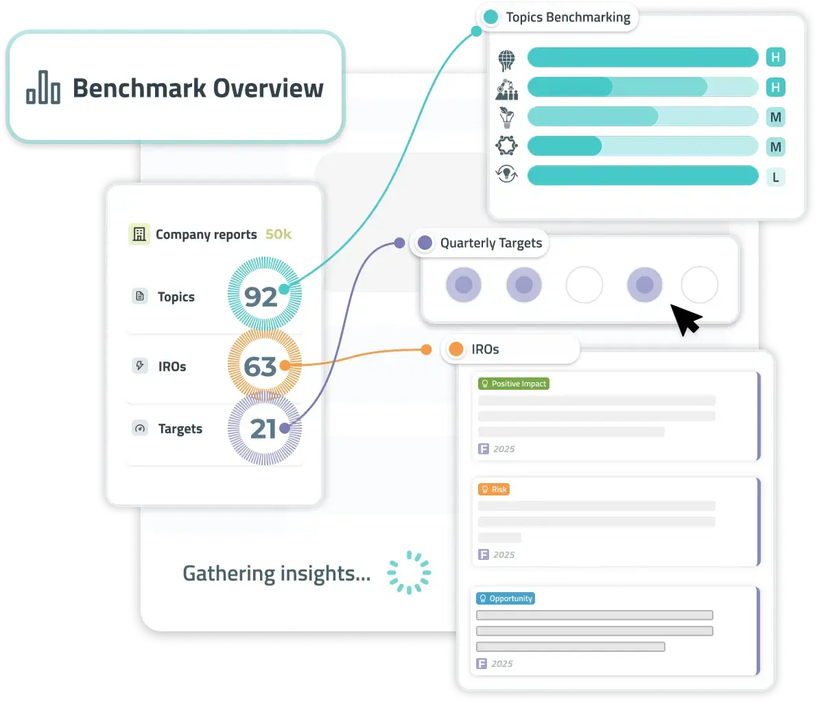 Datamaran ESG Peer Benchmarking